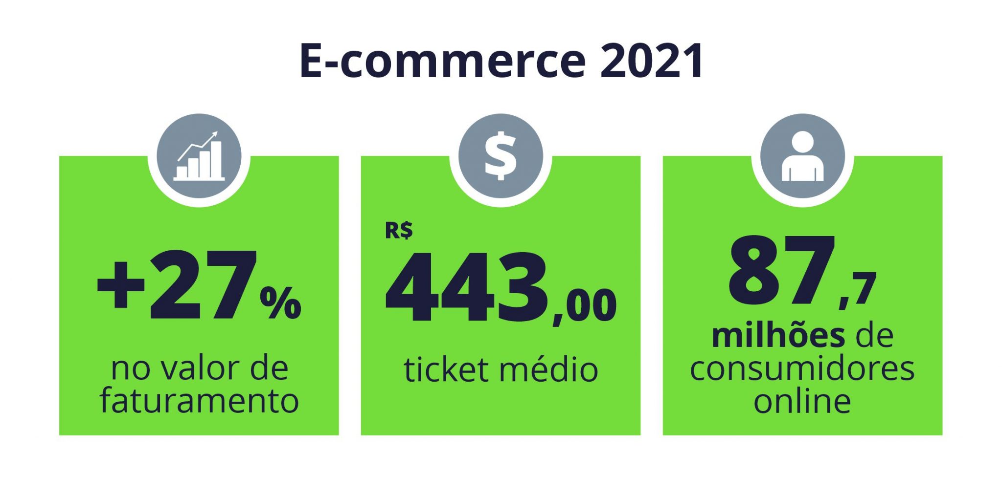 E-commerce no Brasil: Números importantes que você deveria conhecer ...